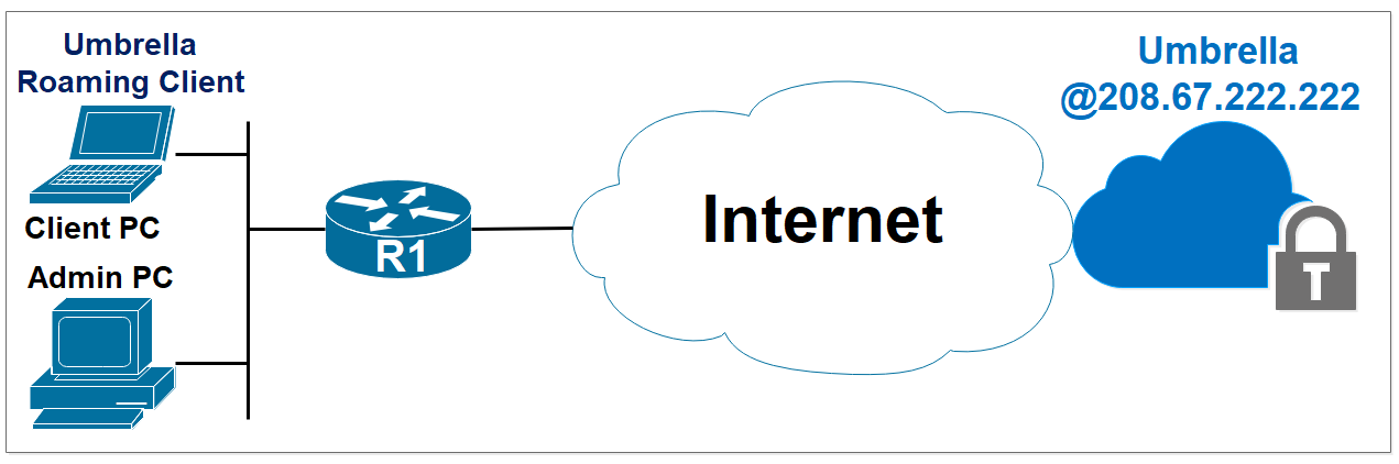 Intelligent Proxy and SSL Decryption with Cisco Umbrella - Cisco Community