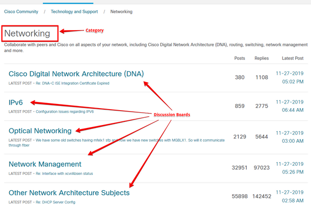 Community Help - Cisco Community