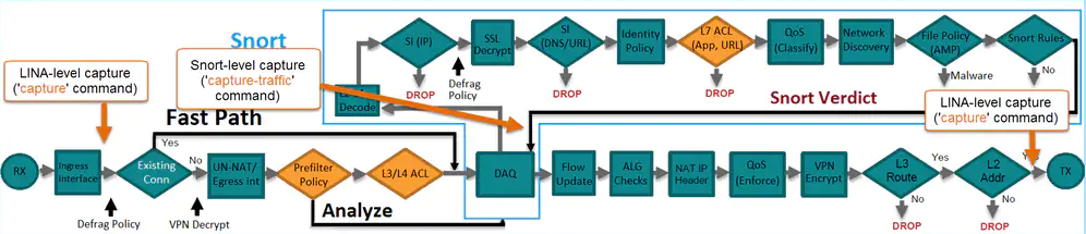 What is difference 'capture' and 'capture-traffic' in Firepower ...