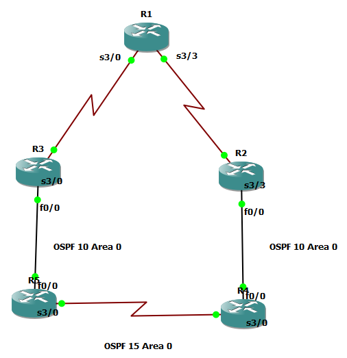 OSPF With MPLS IPVPN and Back Door Link - Cisco Community