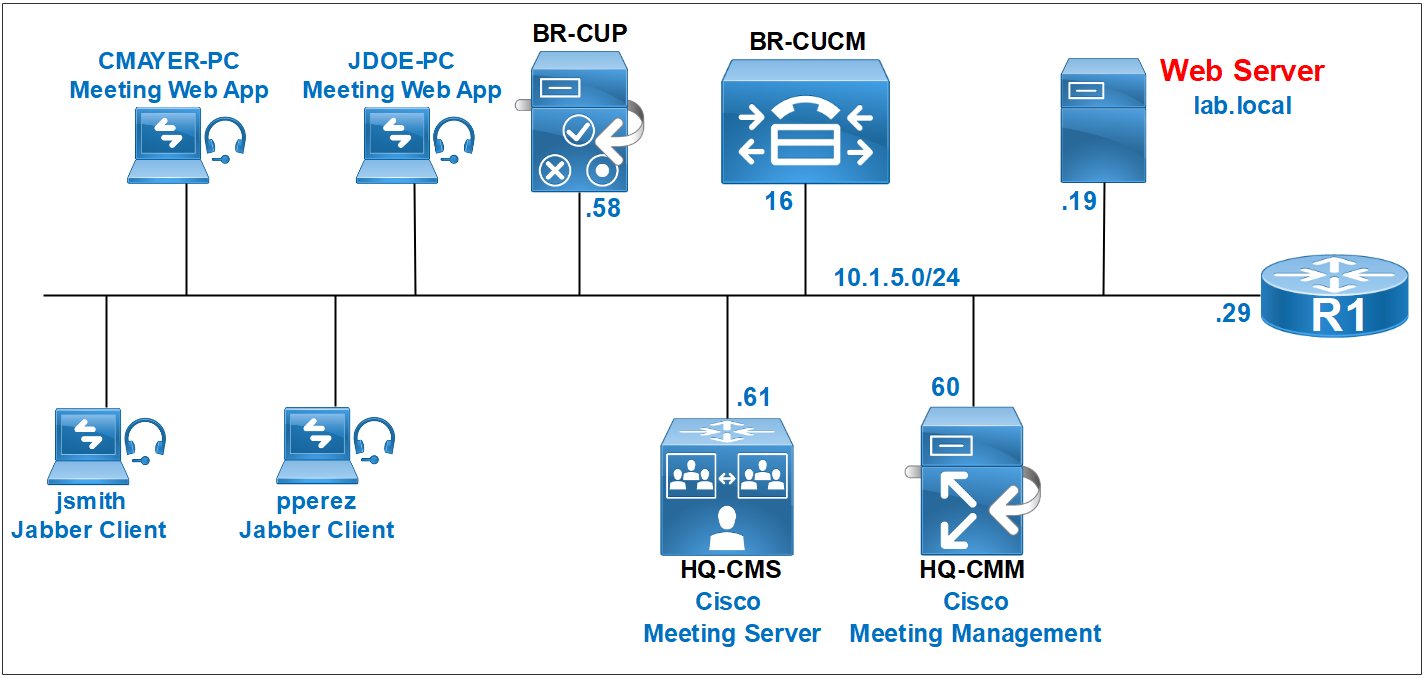 Cisco CMS Web Server Hosted Branding - Cisco Community