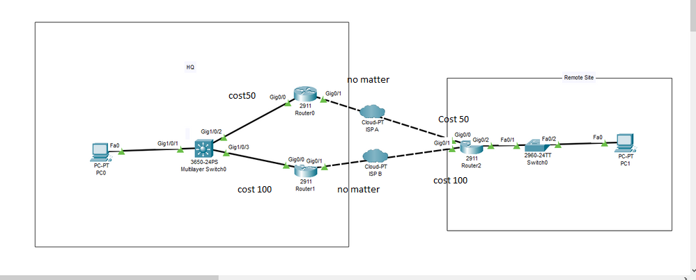 Solved: OSPF Path Selection - Cisco Community Solved: OSPF Path Selection - Cisco Community