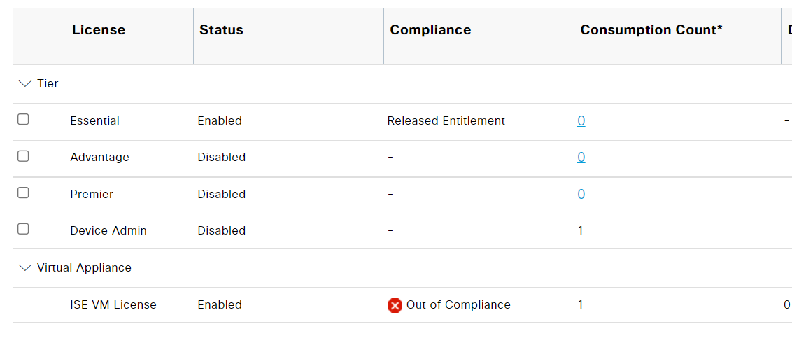 Solved: Cisco ISE Licenses - Cisco Community Solved: Cisco ISE Licenses - Cisco Community