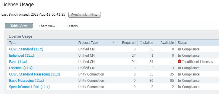 CUCM License Issue - Cisco Community