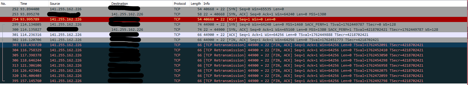 FTD leaking traffic - Cisco Community
