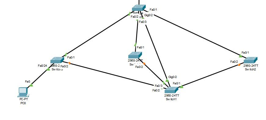 Spanning Tree Protocol Configuration - Cisco Community Spanning Tree Protocol Configuration - Cisco Community