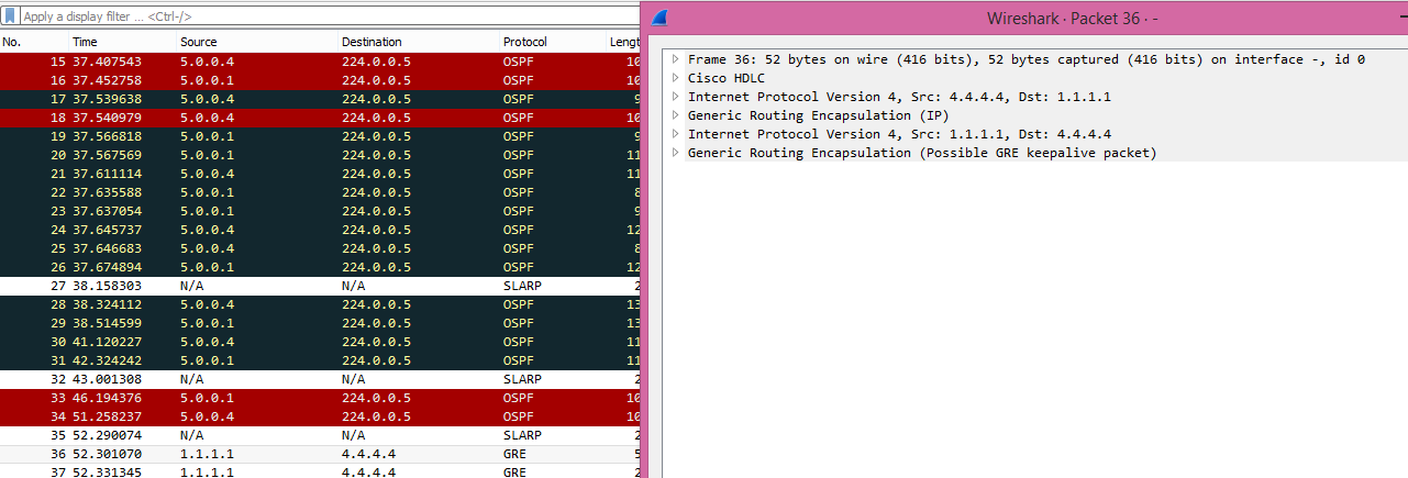 What are the ip addresses of a GRE keep alive packet - Cisco Community