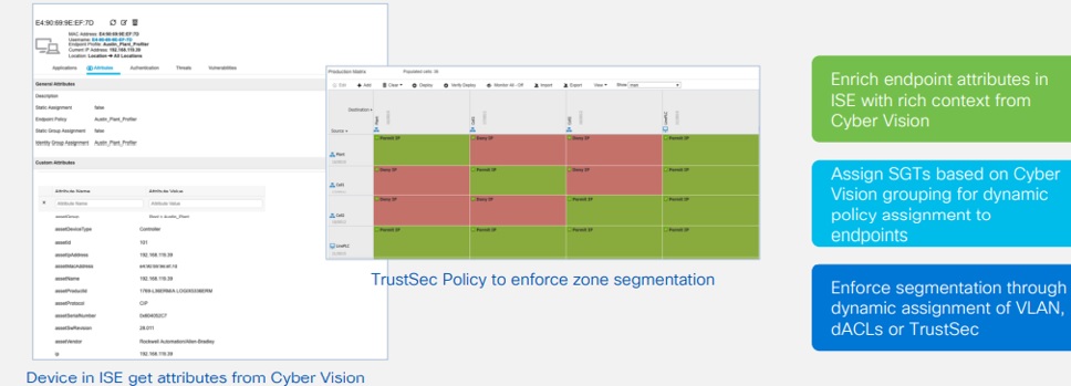 Bringing Visibility over Industrial Networks using Cisco Cyber Vision ...