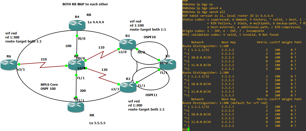 Route Reflection - Cisco Community