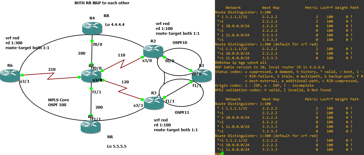 Route Reflection - Cisco Community