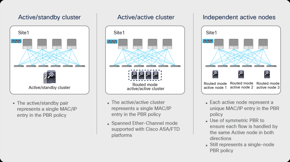 Estimating the L4-L7(FW) node throughput - Cisco Community