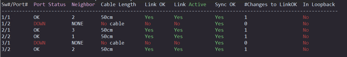 Stacking Catalyst 3850 switch - Cisco Community