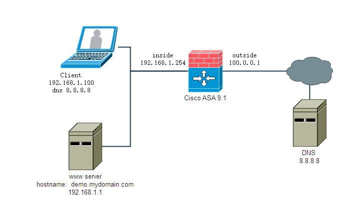 ASA dns - Cisco Community