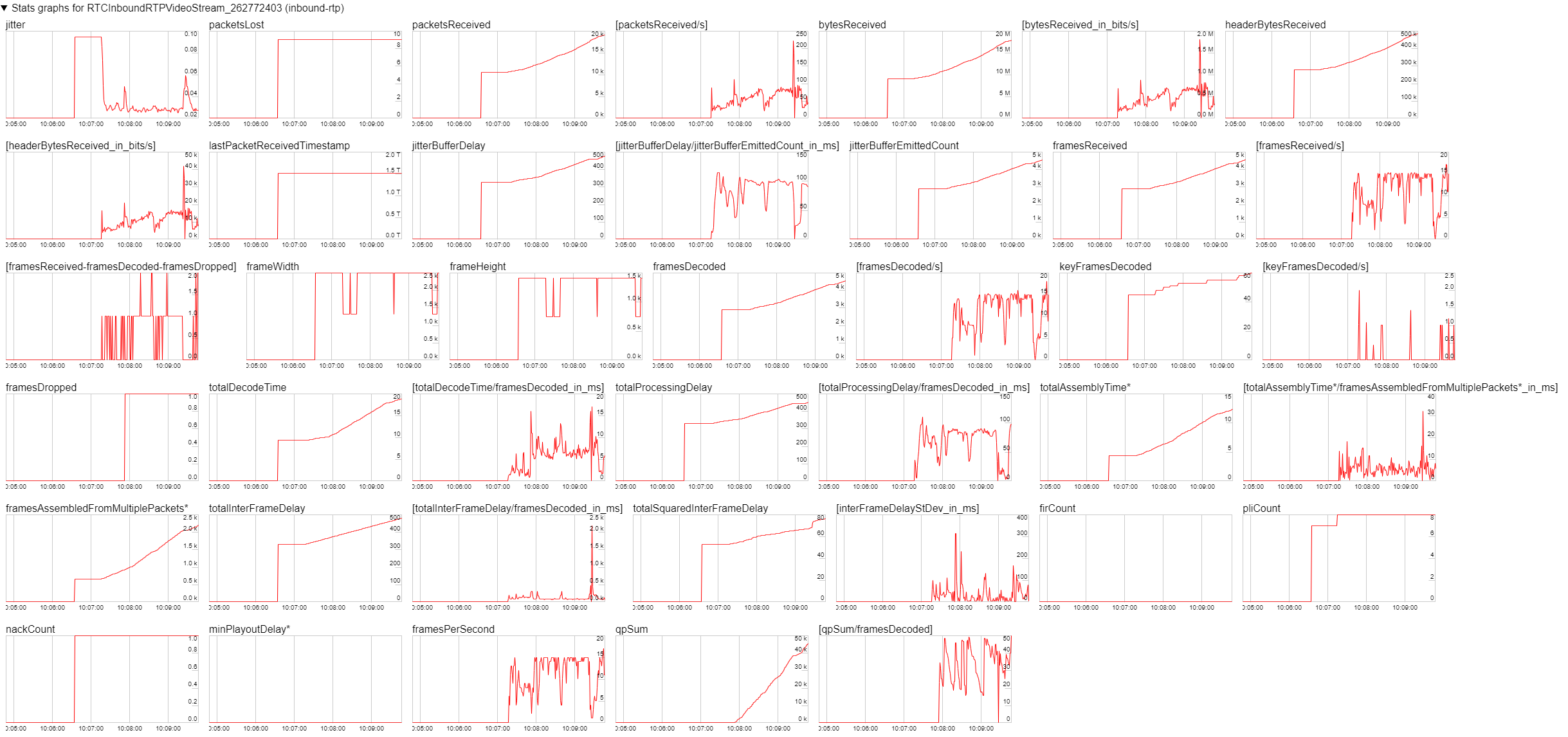 CMS - What causes the bad presentation quality? (Example attached ...
