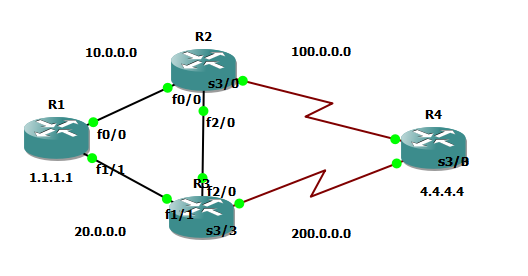 BGP Multipath (eBGP under vrf) - Cisco Community