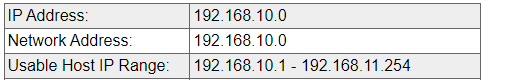Newbie needs help understanding IP summarization. - Cisco Community Newbie needs help understanding IP summarization. - Cisco Community