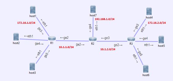 Solved: Connected vs Non-Connected Route with RIPv2 - Cisco Community