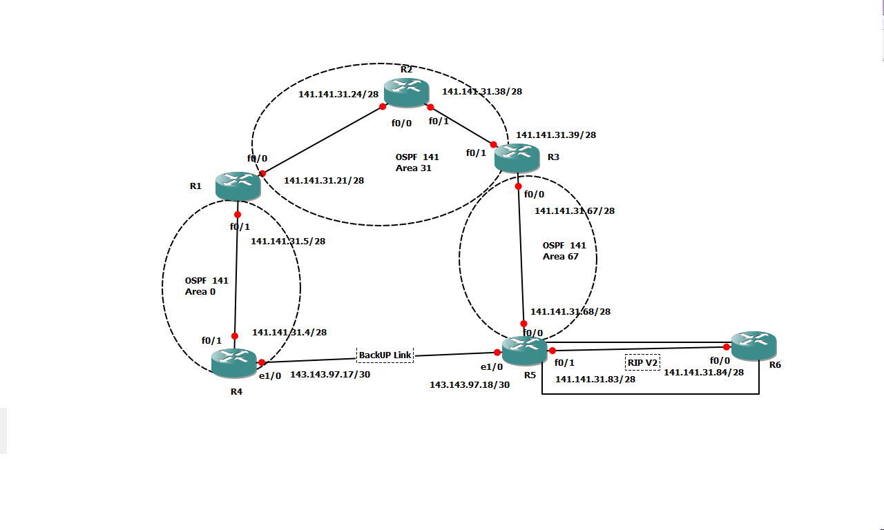 Ospf and Ripv2 also backup link - Cisco Community
