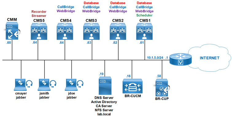 Deploying Certificate On Cisco Meeting Server book updated with 3.6 ...