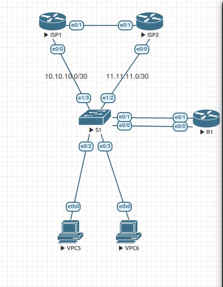 Solved: VRF - Cisco Community Solved: VRF - Cisco Community
