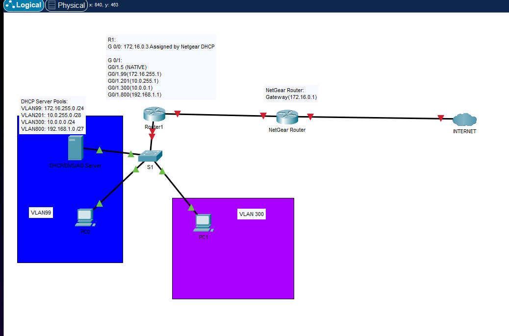 Can't ping into Router 1941 from Netgear (Homerouter) - Cisco Community