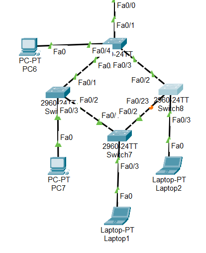 Solved: Switch Port Colour Codes - Cisco Community