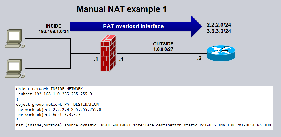 NAT Translation Use Cases on Firepower Threat Defense - Cisco Community
