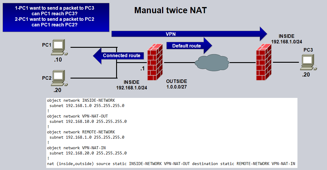 NAT Translation Use Cases on Firepower Threat Defense - Cisco Community