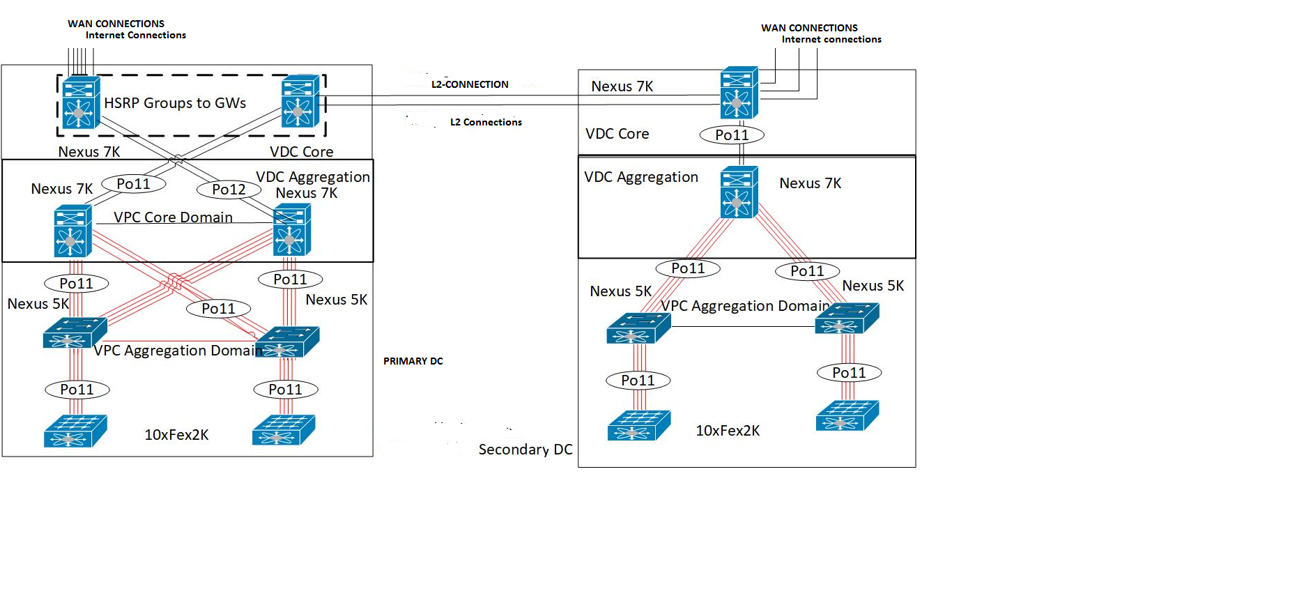 DC Design Traffic Flow - Cisco Community