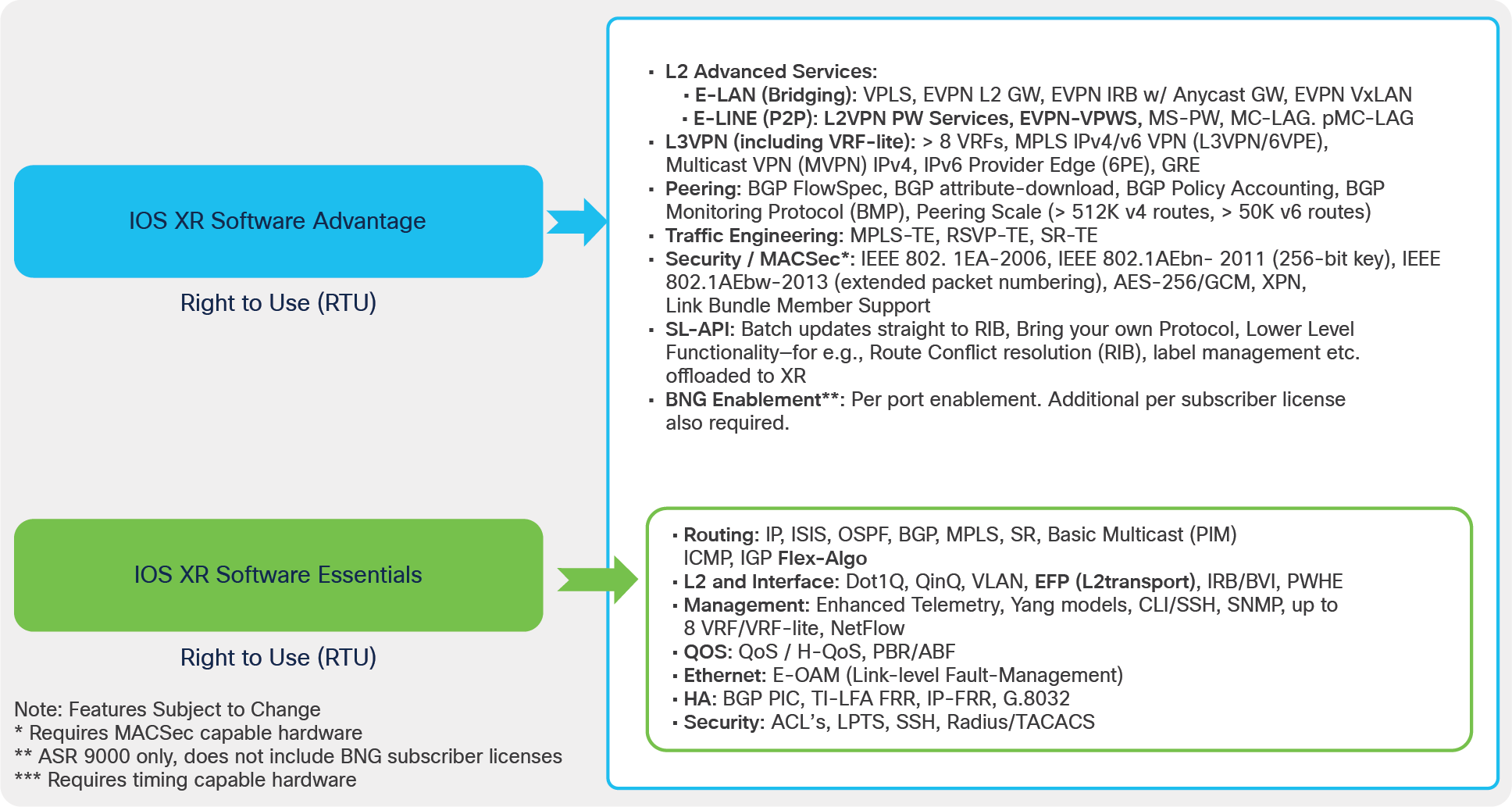 Flexible Consumption Model for NCS-57C3 and ASR9903 - Cisco Community Flexible Consumption Model for NCS-57C3 and ASR9903 - Cisco Community