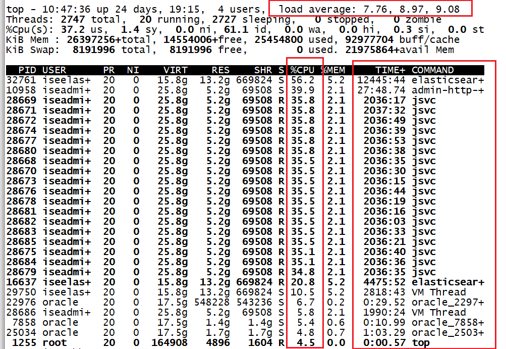 ISE - Slow Replication - Cisco Community