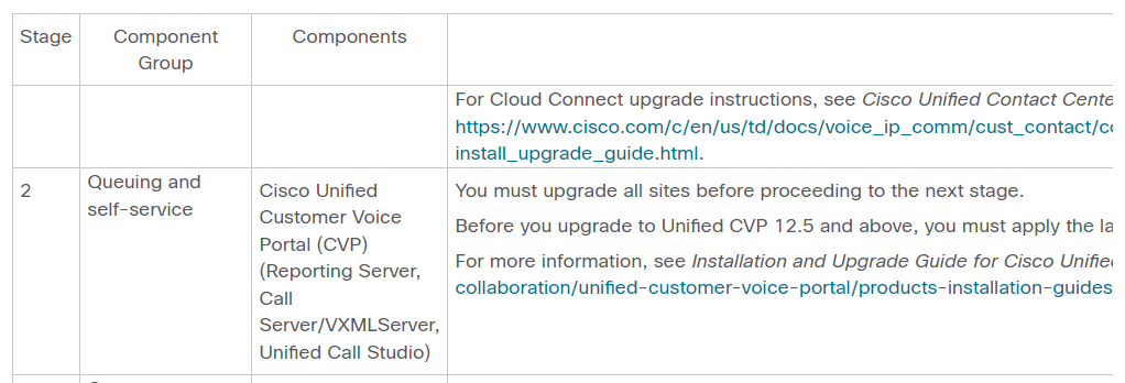CVP downgrade to 11.6 - Cisco Community