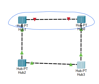 Loop cycle in hubs - Cisco Community