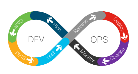 DevSecOps Defined - Cisco Community DevSecOps Defined - Cisco Community