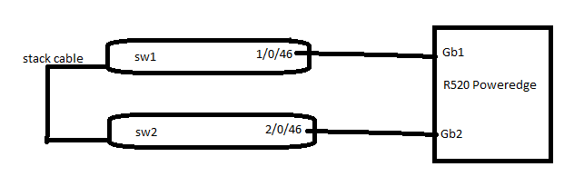 Solved: channel group mode error - Cisco 3750G - Cisco Community