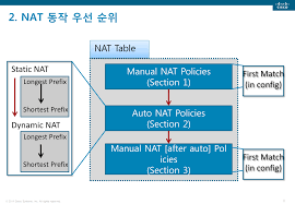 Solved: Static NAT issue (outside to inside) - Cisco Community