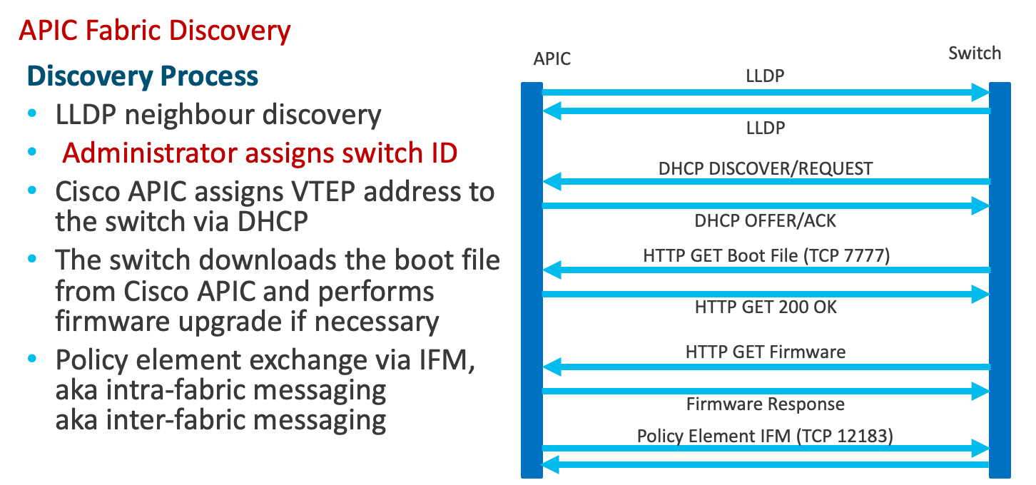 ACI Fabric Discovery - Cisco Community ACI Fabric Discovery - Cisco Community