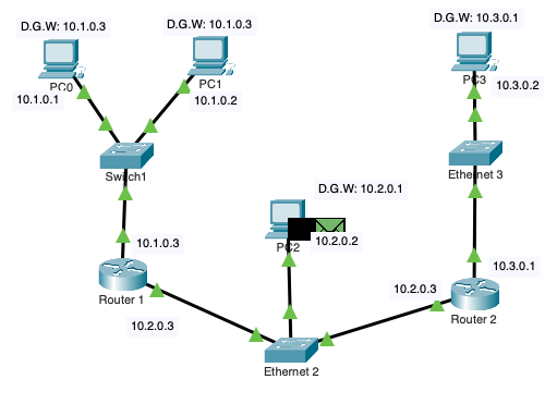 ICMP Redirect - Cisco Community