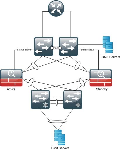 Firepower Issue - Cisco Community Firepower Issue - Cisco Community