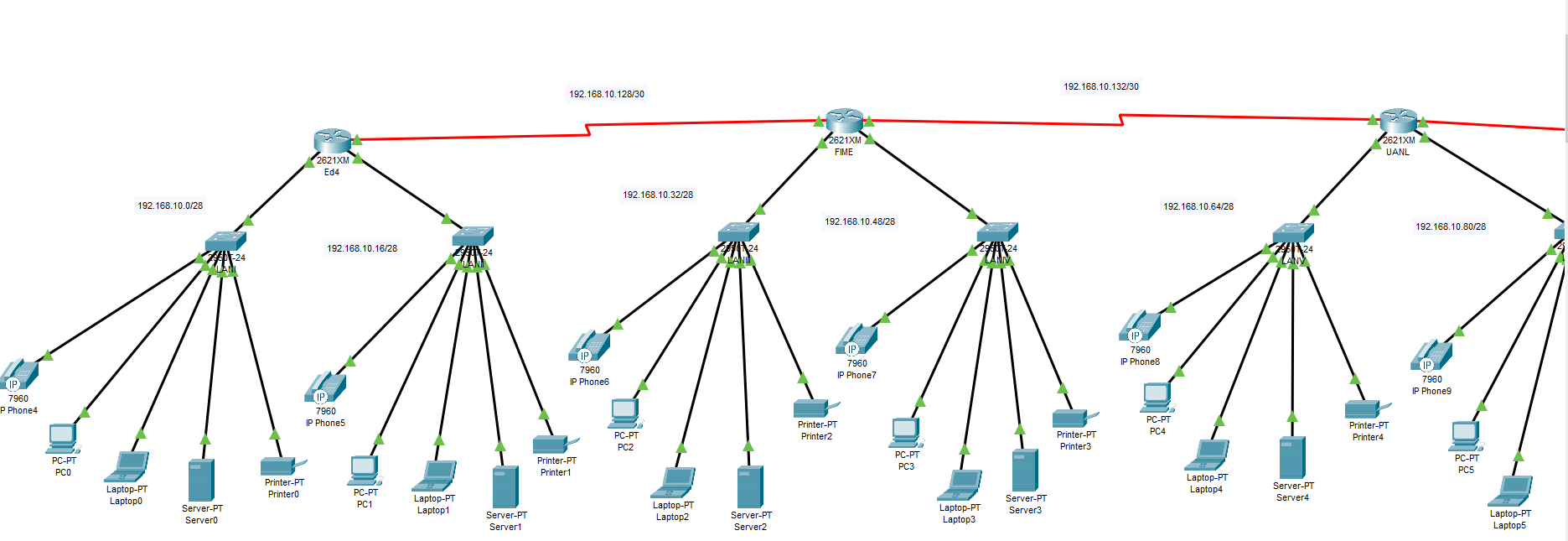 Static routing with VLSM not working - Cisco Community