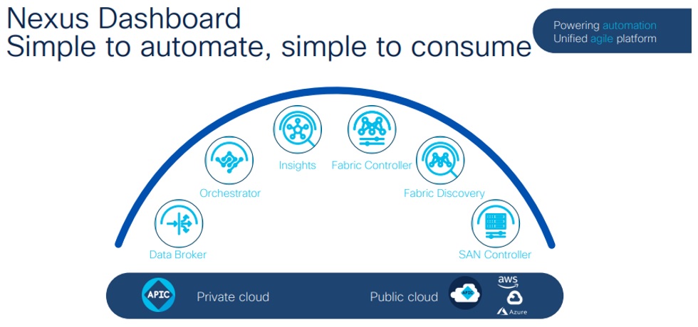 Nexus Dashboard Deployment - Cisco Community