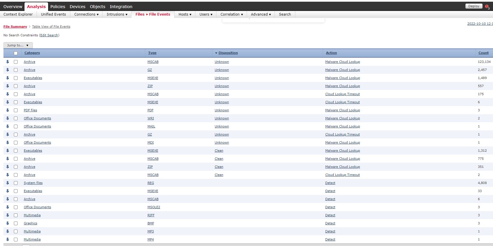 File Event Understanding - Cisco Community