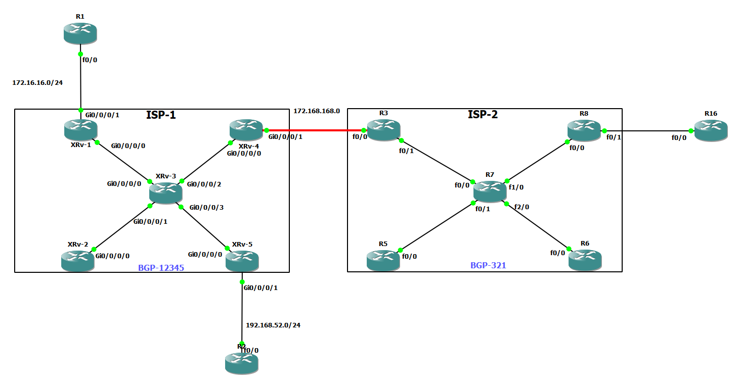 Solved: VPNV4-Option-C label issues - Cisco Community