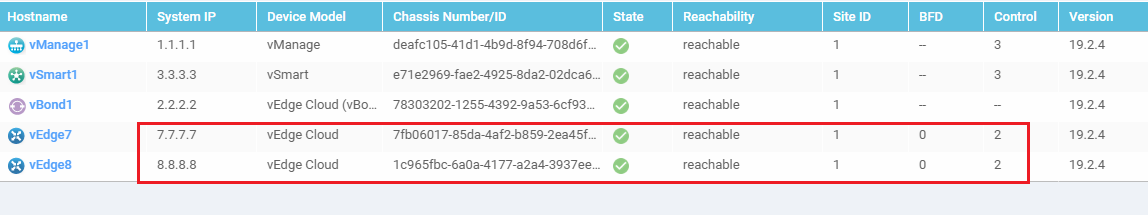 Solved: OMP routes are NOT installed in routing table - Cisco Community
