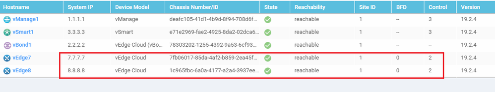 Solved: OMP routes are NOT installed in routing table - Cisco Community Solved: OMP routes are NOT installed in routing table - Cisco Community