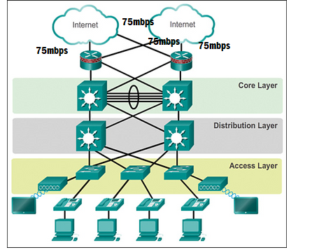 QOS in infrastructure networks - Cisco Community