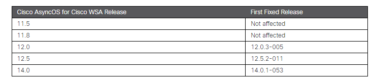 Cisco wsa product version 12.5.2-007 - Cisco Community Cisco wsa product version 12.5.2-007 - Cisco Community
