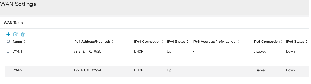 RV 345- wan2 backup for wan1 with the same IP dedicated address - Cisco ...