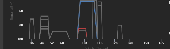 help with wireless channel plan - Cisco Community