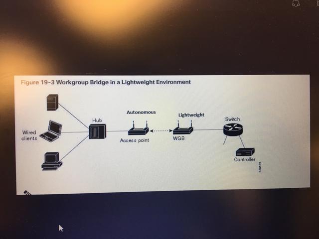 connected lightweight ap to autonomous as bridge - Cisco Community